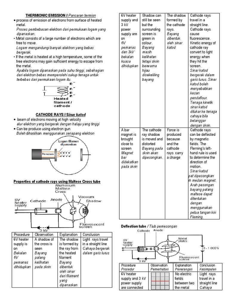 Thermionic Emission 1 | PDF