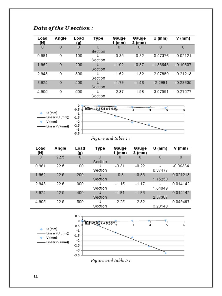 Report 1 Data of The U Section | PDF