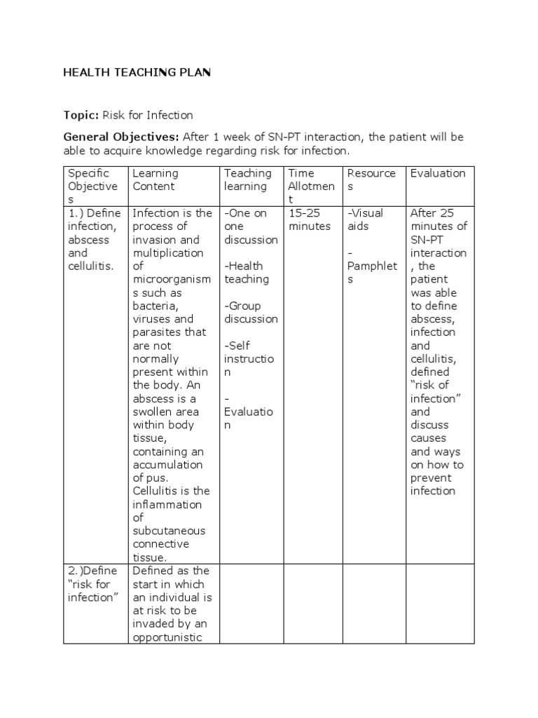 Health Teaching Plan | PDF | Infection | Wound