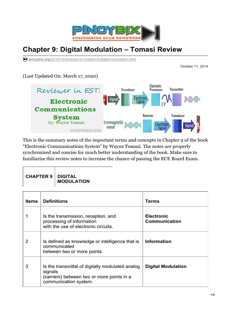 Chapter 9 Digital Modulation Tomasi Review | PDF | Modulation | Telecommunications Engineering