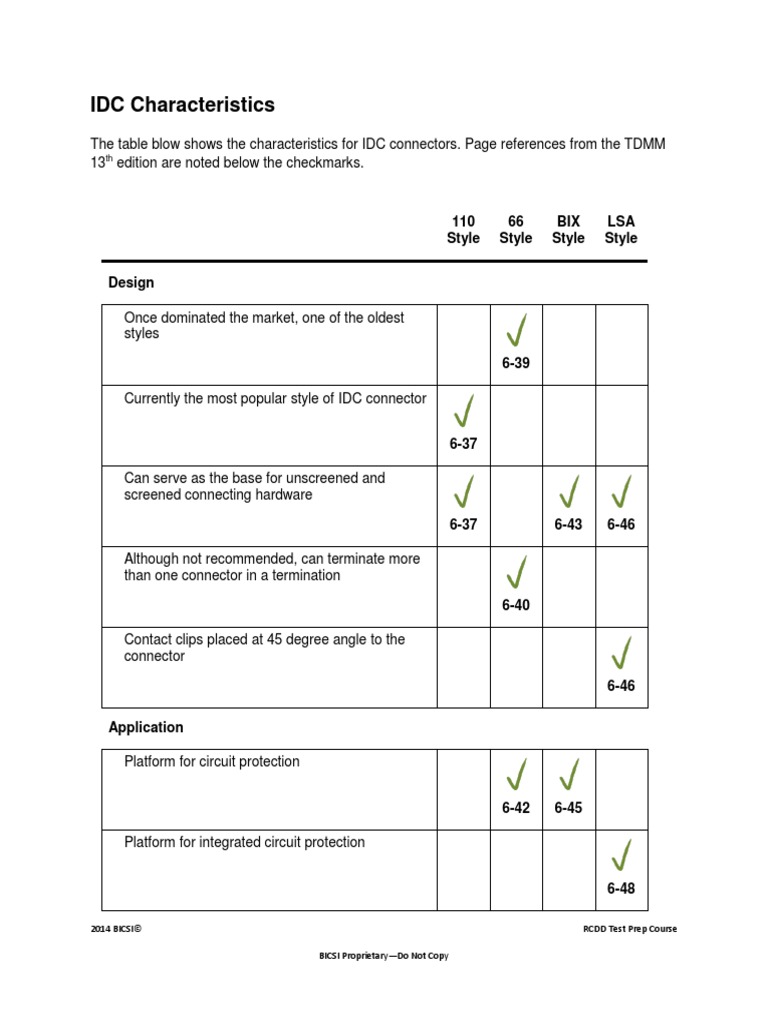 IDC Characteristics: 110 Style 66 Style BIX Style LSA Style | PDF ...