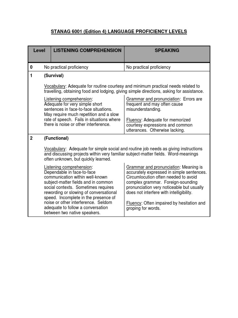 Stanag 6001 Levels PDF | PDF | Fluency | Vocabulary