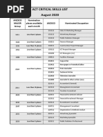 AACN. Nursing Shortage Fact Sheet | PDF | Nursing | Hospital
