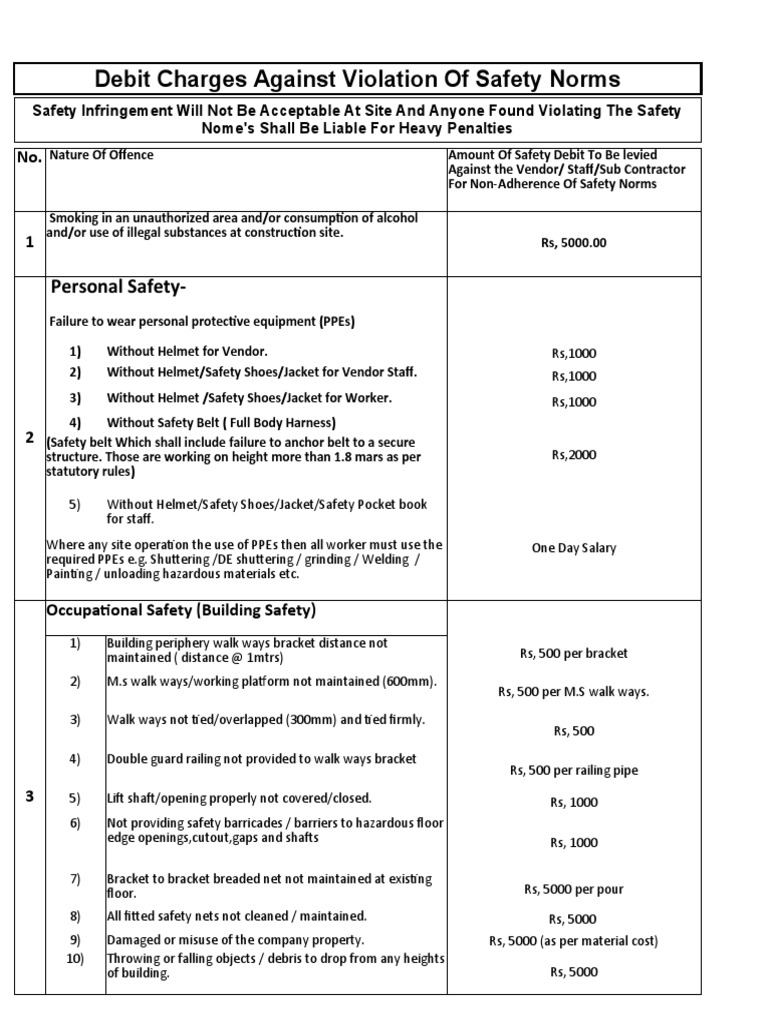 Debit Charges Against Violation of Safety Norms | PDF | Safety ...