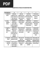 Criteria Dula Dulaan | PDF