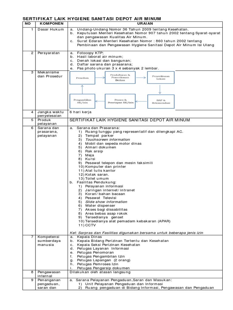 95 93. Sertifikat Laik Hygiene Sanitasi Depot Air Minum PDF | PDF