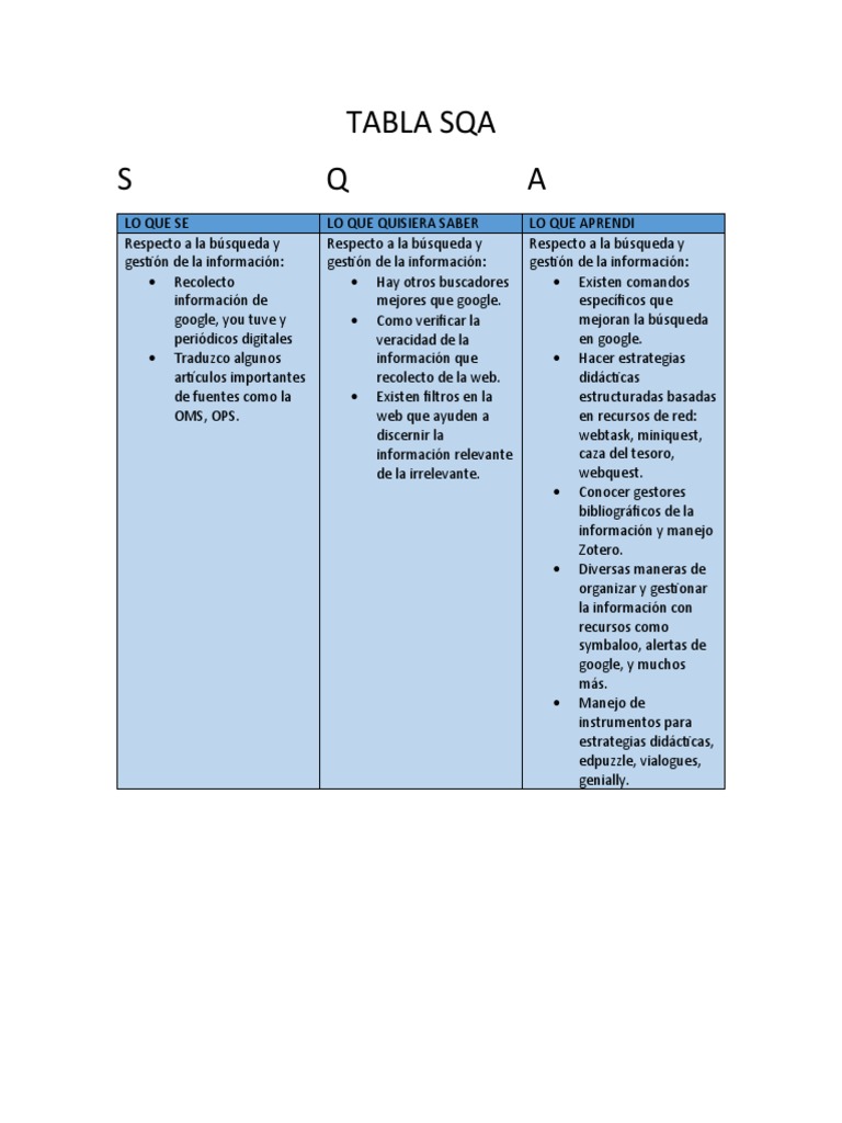 Tabla Sqa | PDF | La ciencia de la biblioteca | ciberespacio