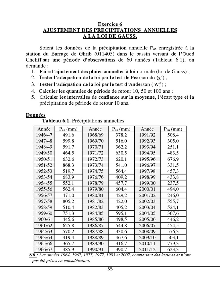 Ajustement Statistique Pluies Annuelles | PDF | Loi de probabilité | Loi normale
