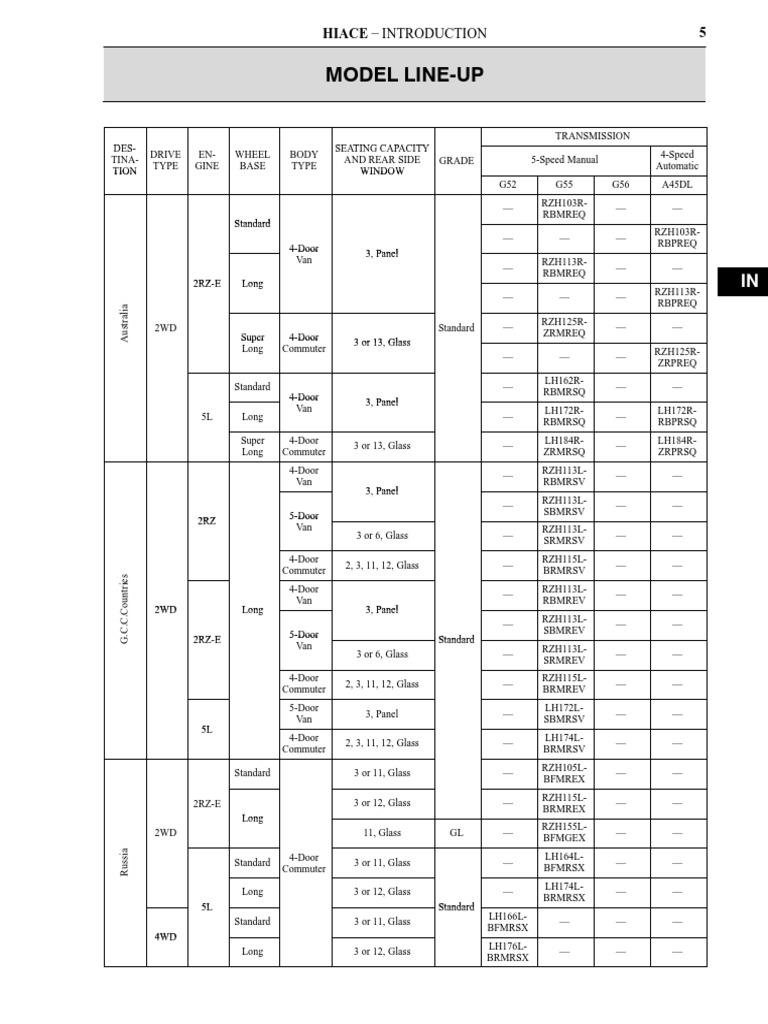 Model Line-Up | PDF | Van | Front Wheel Drive Vehicles