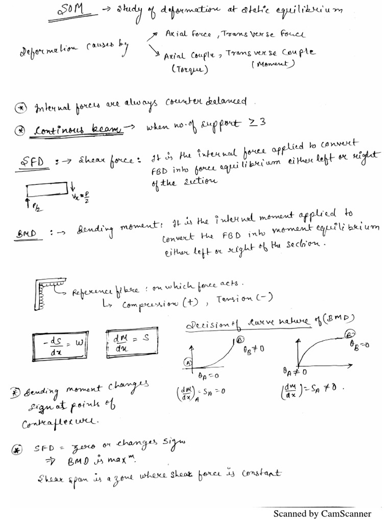SOM Notes | PDF