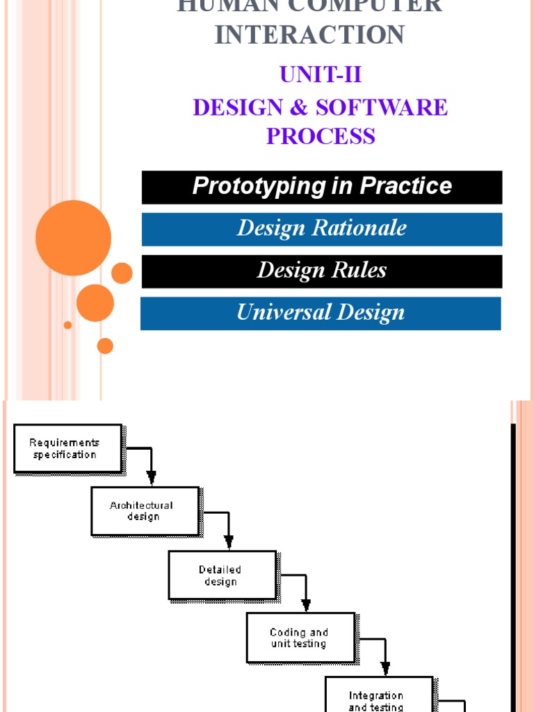 Unit-Ii Design & Software Process: Prototyping in Practice Design Rationale Design Rules ...