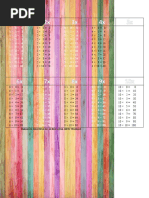 Tabulated Powers of Two Chart | PDF