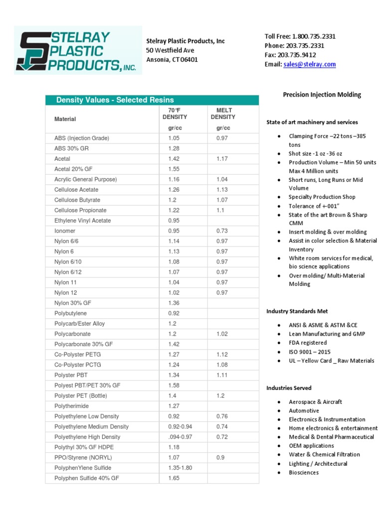 Density Values - Selected Resins: Stelray Plastic Products, Inc | PDF ...