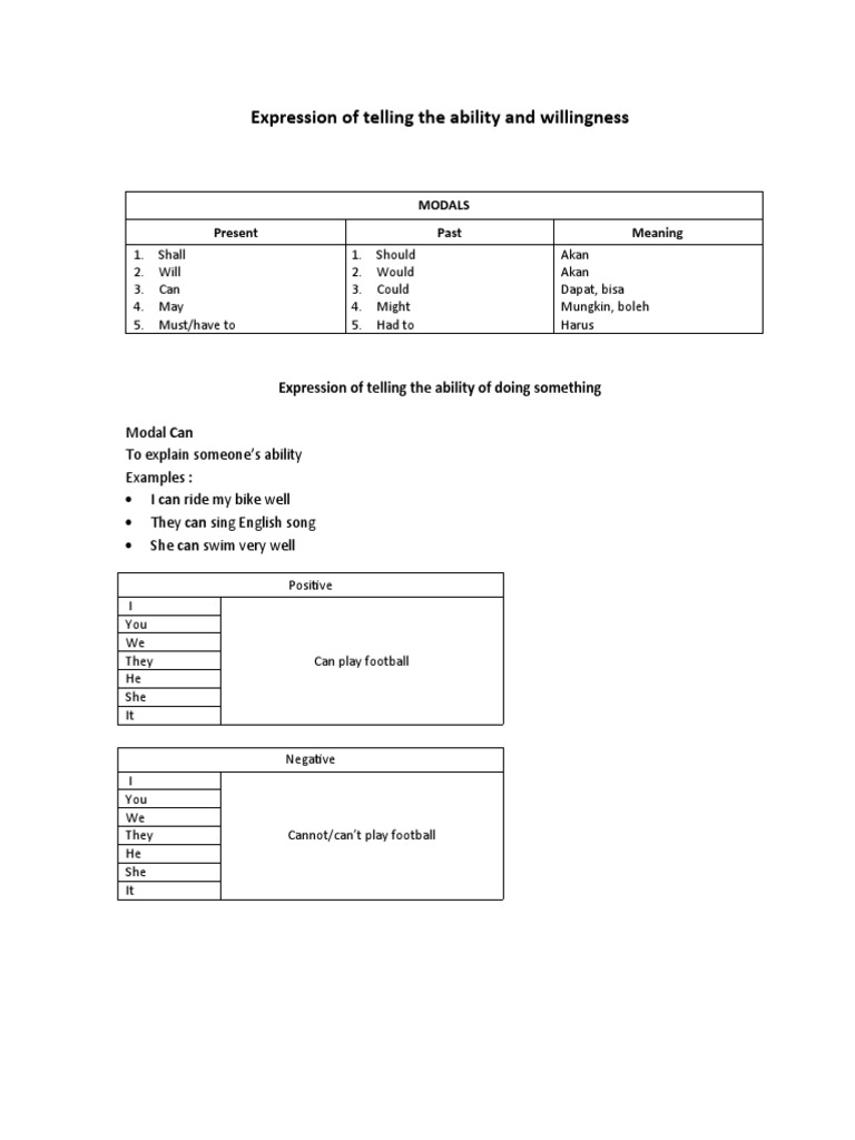 Expression of Telling The Ability and Willingness: Modals Present Past Meaning | PDF | Grammar ...