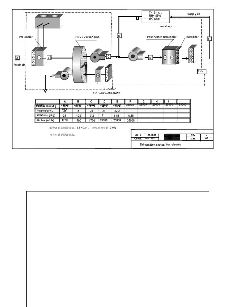 Air Flow Schematic: Relative Humidity Temperature C Moisture (G/KG ...