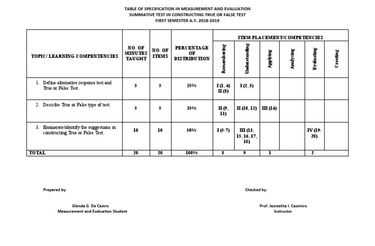 Define Alternative Response Test and True or False Test.: Prepared By ...