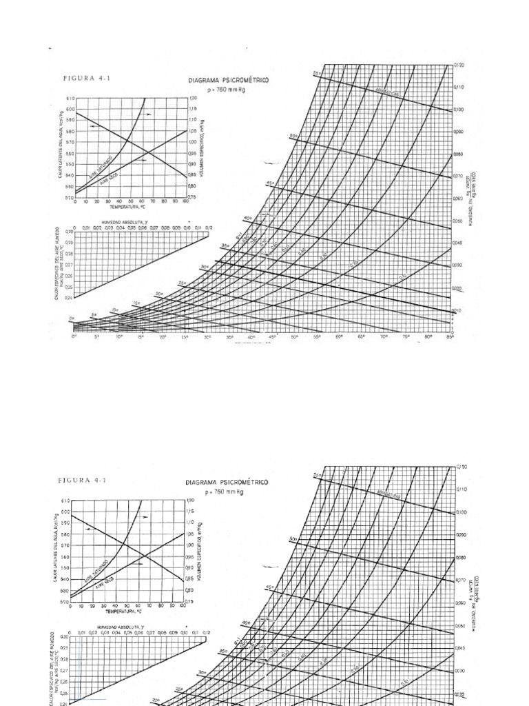 Diagrama Psicrometrico | PDF