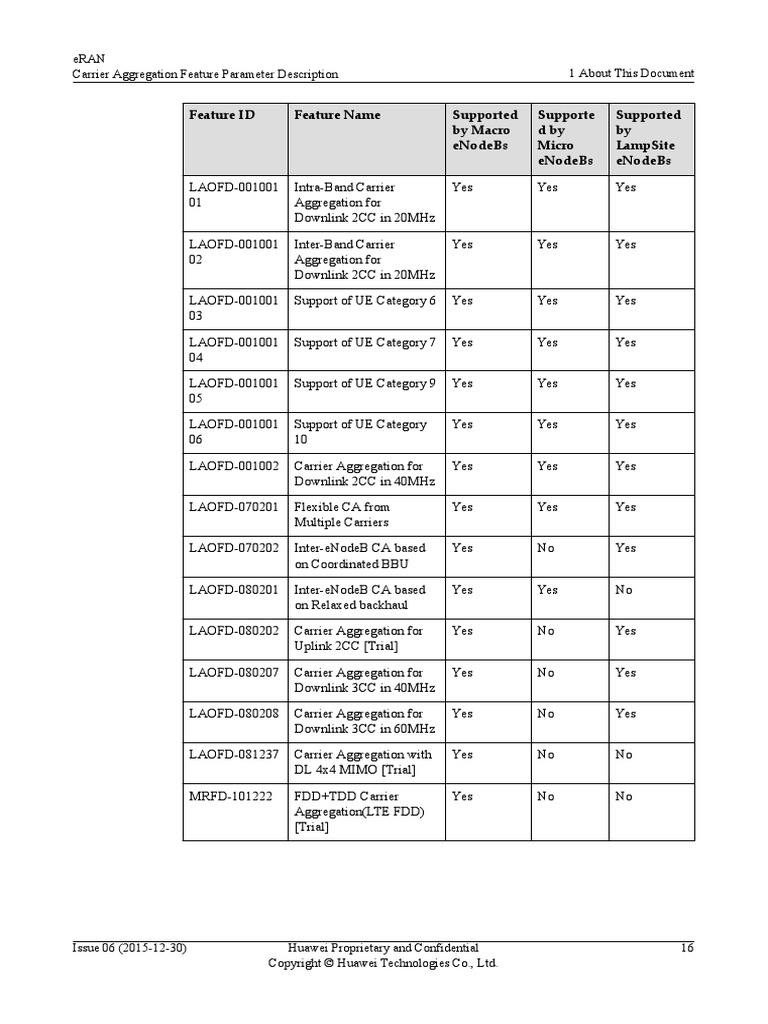Carrier Aggregation ERAN8!1!06 24 | PDF | Software Defined Radio | Computer Mediated Communication