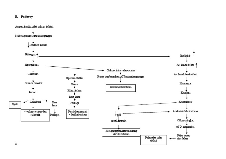 PDF Pathway Kad | PDF
