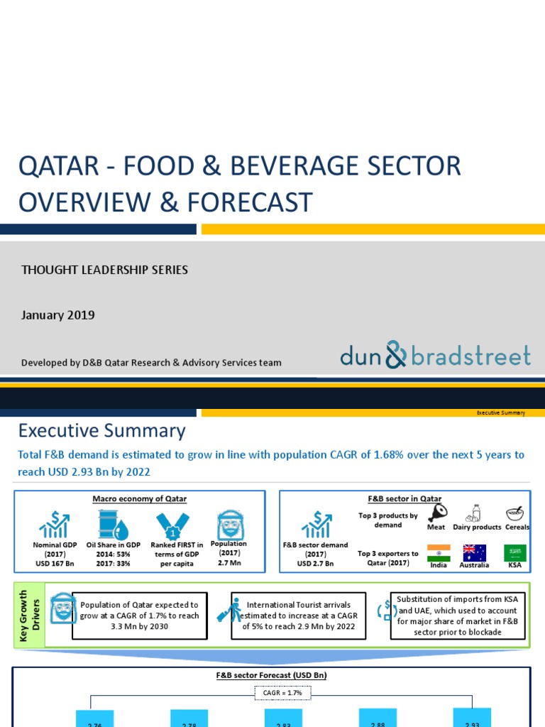 Qatar - Food & Beverage Sector Overview & Forecast: Thought Leadership ...