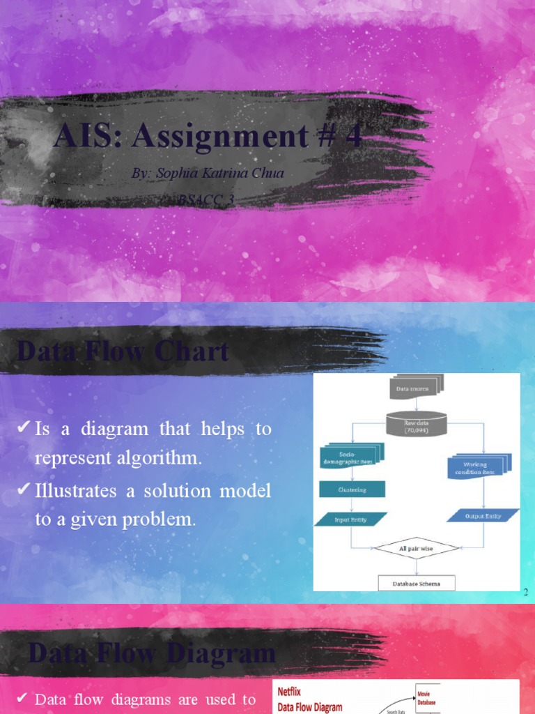 Data Flow Chart vs. Data Flow Diagram | PDF