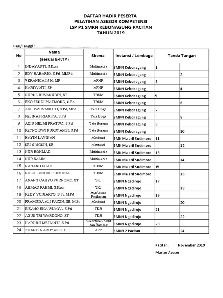Daftar Hadir Pelatihan Askom 20199999 | PDF