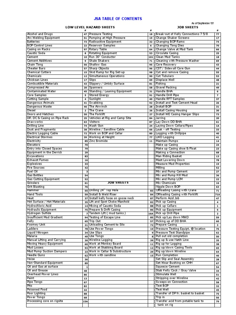 JSA Table C Job Sheets | PDF | Casing (Borehole) | Drilling Rig