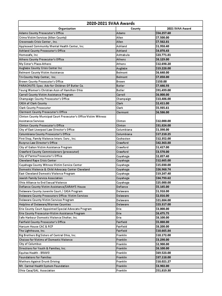 2020 2021 SVAA Awards | PDF | Domestic Violence | Prosecutor
