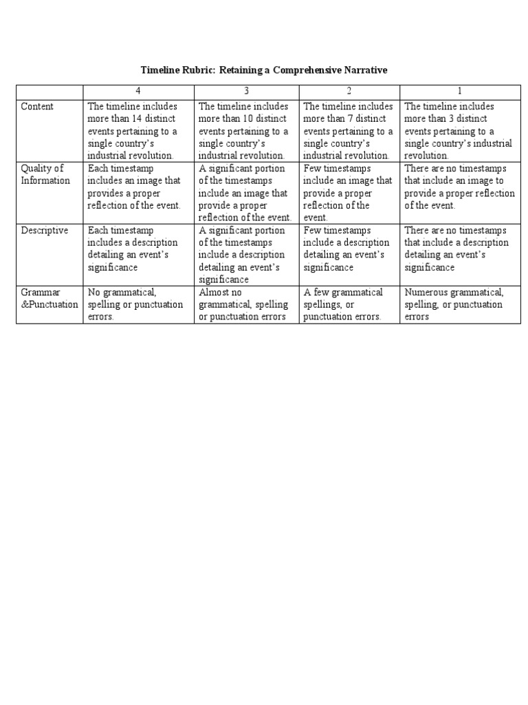 Rubric Timeline | PDF
