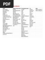 PFRO | PDF | Microsoft Windows | Computer File