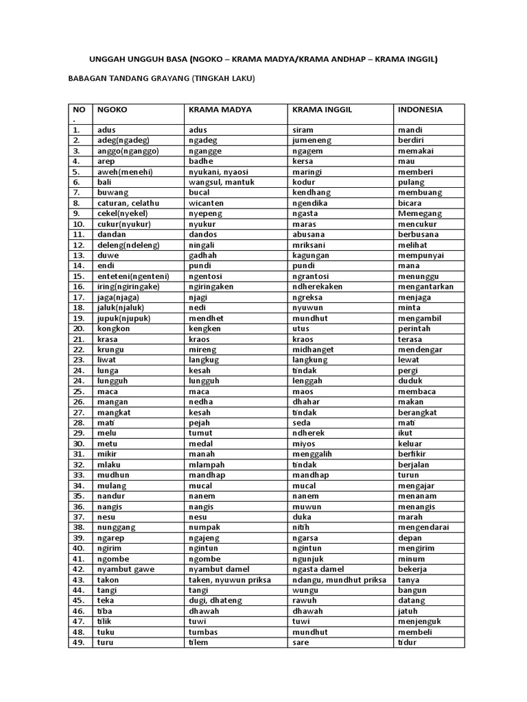 Tataran Basa Jawa | PDF