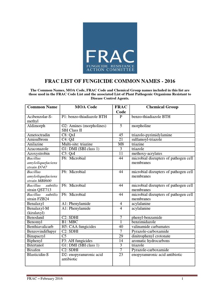 2016 FRAC Fungicide Classification List | PDF | Pesticide | Biocides