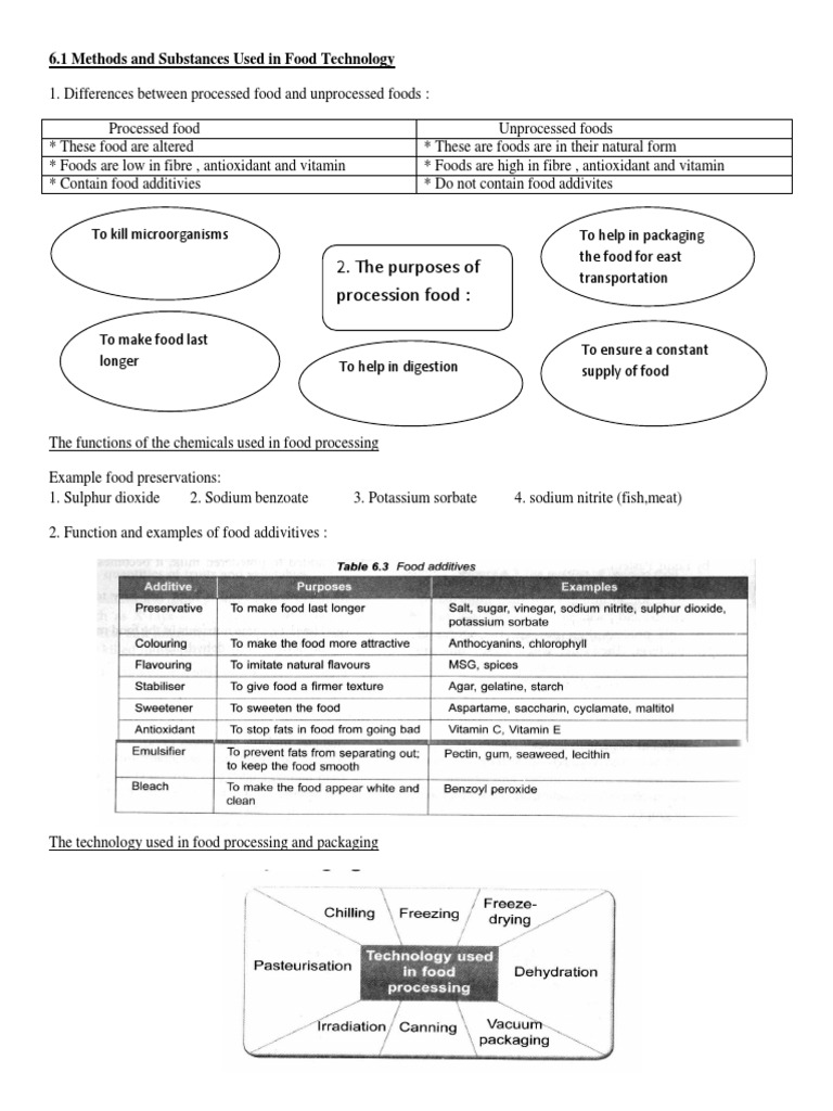 Science Form 5 Chapter 6 Food Technology and Production | PDF | Food ...