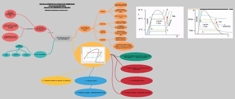 Diagrama de Miller Ciclo Frigorifico | PDF | Ingeniería Termodinámica ...