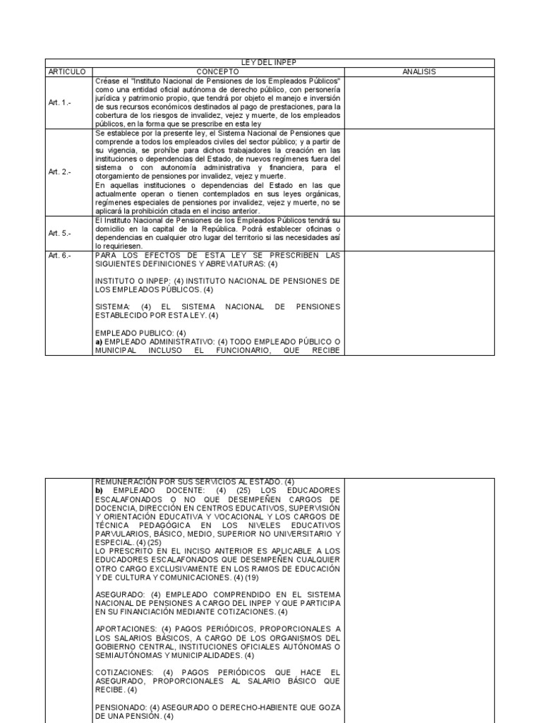 Ley Del Inpep | PDF | Pensión | Salario