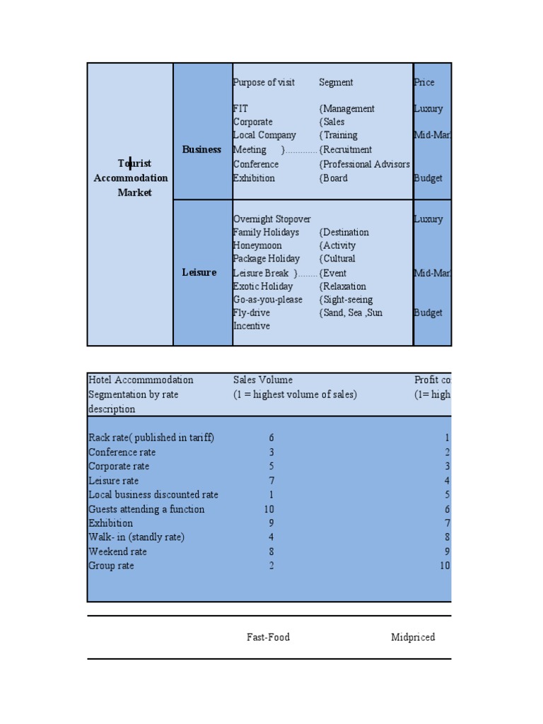 Hospitality Market Segment | PDF | Family | Hotel