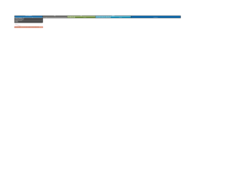 EC CPA Competency Map | PDF