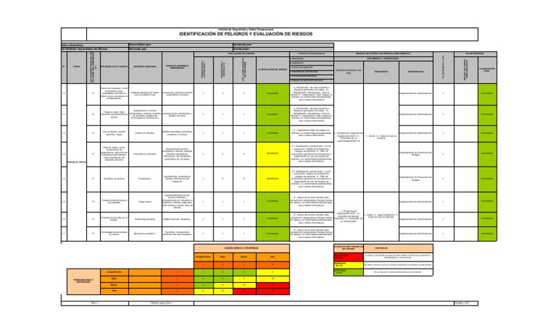 Ejemplo de Matriz IPER I | PDF | Seguridad y salud ocupacional | Medicina