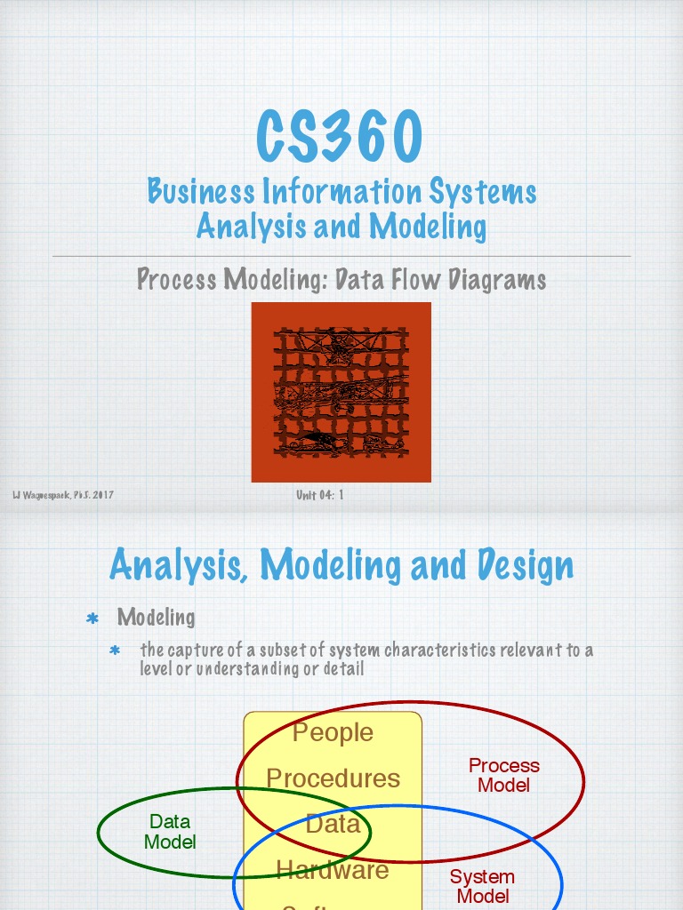 CS360 Unit 04 DFD | Download Free PDF | Information Science | Computing