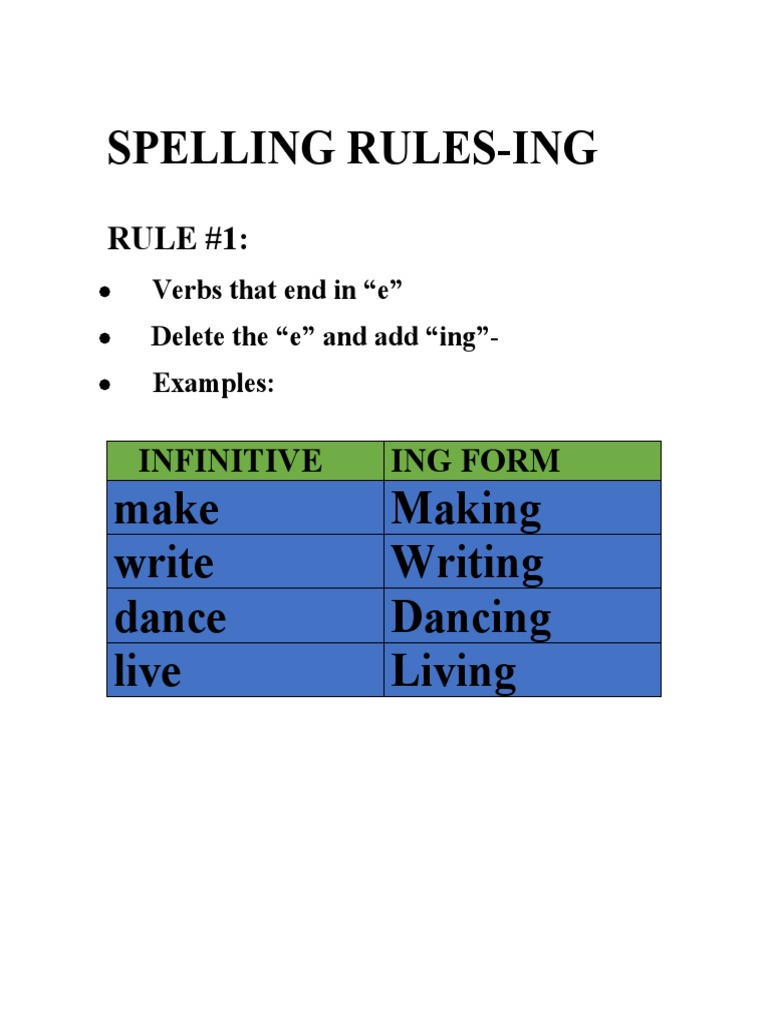 Spelling Rules-Ing: RULE #1 | PDF