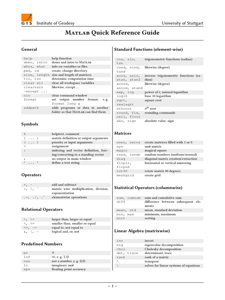 Matlab Quick Reference Guide Essential Functions And Commands For Mathematics Statistics 