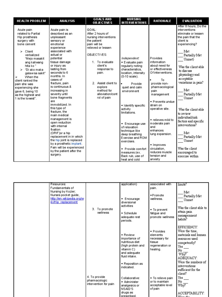 Abc NCP | PDF | Pain | Relaxation (Psychology)