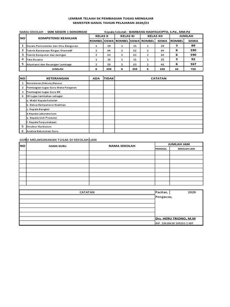 VERIFIKASI SK KE PENGAWAS - Ganjil 2020-2021 | PDF