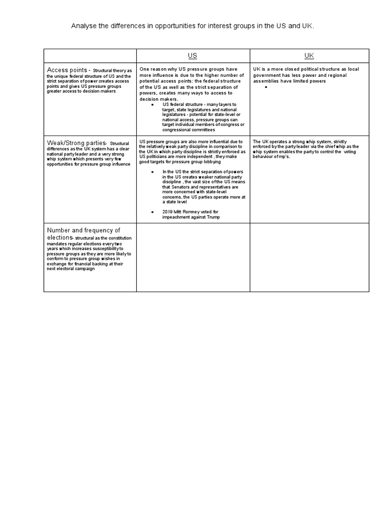 Analyse The Differences in Opportunities For Interest Groups in The US ...