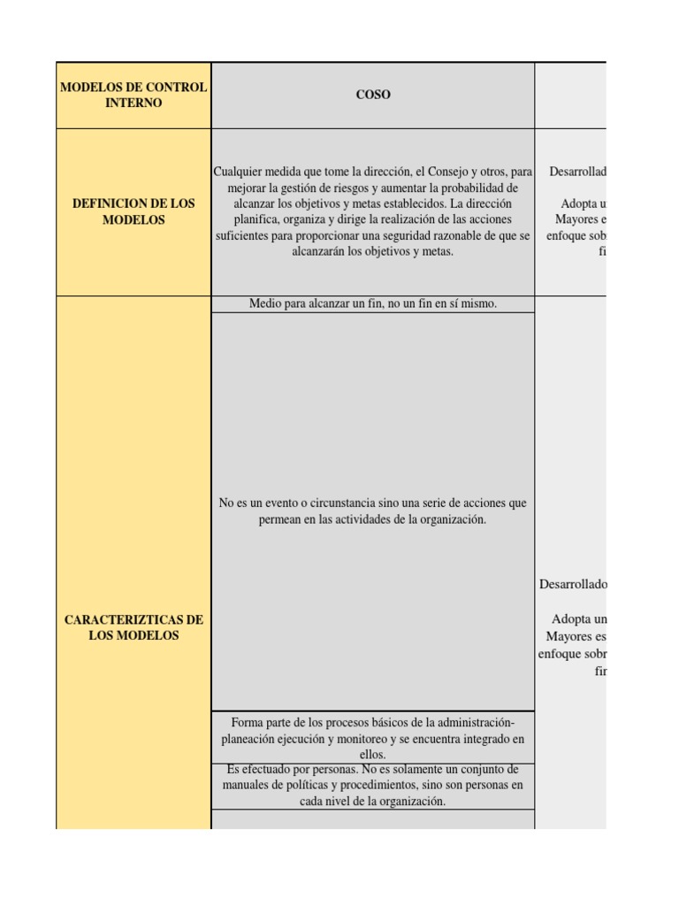 Análisis Sobre Los Modelos de Control Interno | PDF | Planificación ...