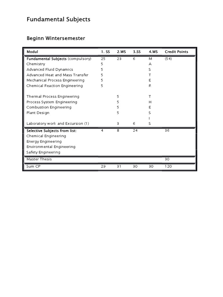 Fundamental Subjects: Beginn Wintersemester | PDF | Process Engineering ...