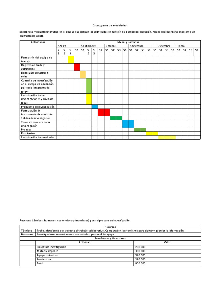 Cronograma de Actividades de Investigación | PDF