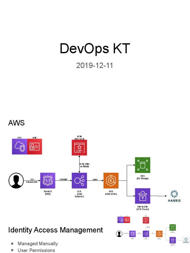 DevOps KT 1 | Download Free PDF | Domain Name System | Virtual Private ...