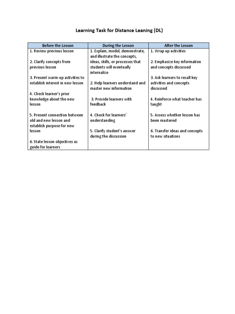 Module 3A 2. Learning Tasks For DL | PDF