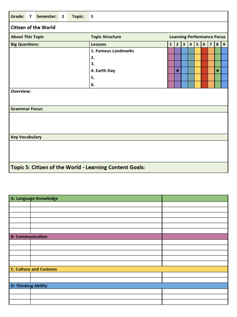 Citizen of The World: Grade: 7 Semester: 2 Topic: 5 | PDF
